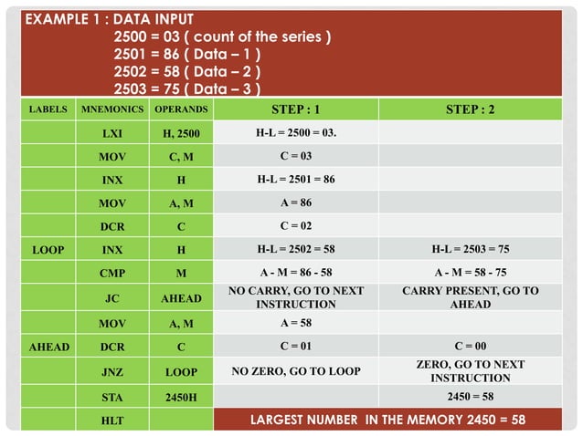 Intel 8085 - Smallest number in a data array | PDF | Programming Languages | Computing