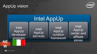 Intel AppUp Webinar Italiano General Information | PPTX | Shareware and ...