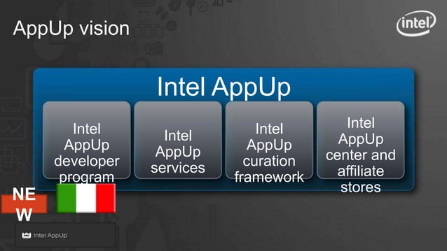 Intel AppUp Webinar Italiano General Information | PPTX | Shareware and ...