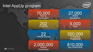 Intel AppUp Webinar Italiano General Information | PPTX | Shareware and ...