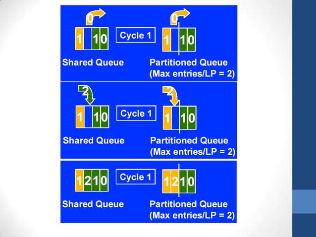 Intel® hyper threading technology | PPTX