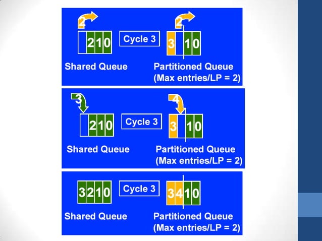 Intel® hyper threading technology | PPTX