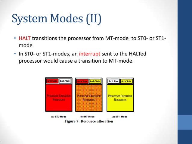 Intel® hyper threading technology | PPTX