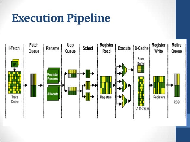 Intel® hyper threading technology