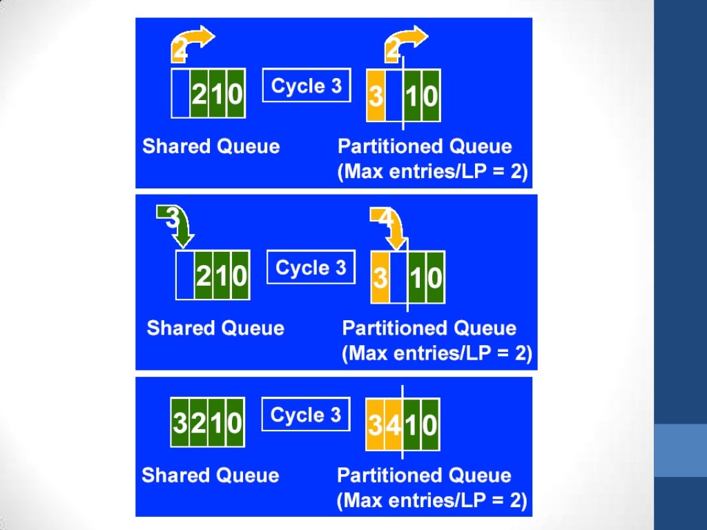 Intel® hyper threading technology