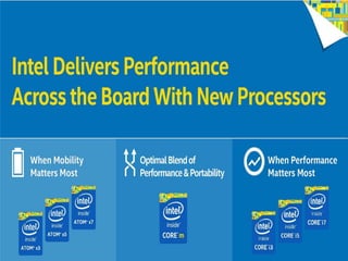 Intel case study | PPTX