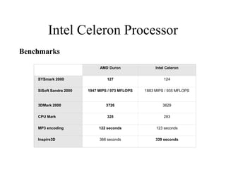 Intel-Celeron-CPU-by-Jeremy-Carbaugh-Jonathan-Frank-2002-SPR.ppt ...