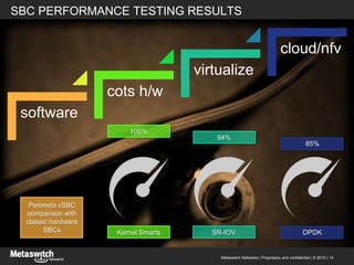 Metaswitch and Intel: A Systematic Approach to NFV | PPTX