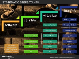Metaswitch and Intel: A Systematic Approach to NFV | PPTX