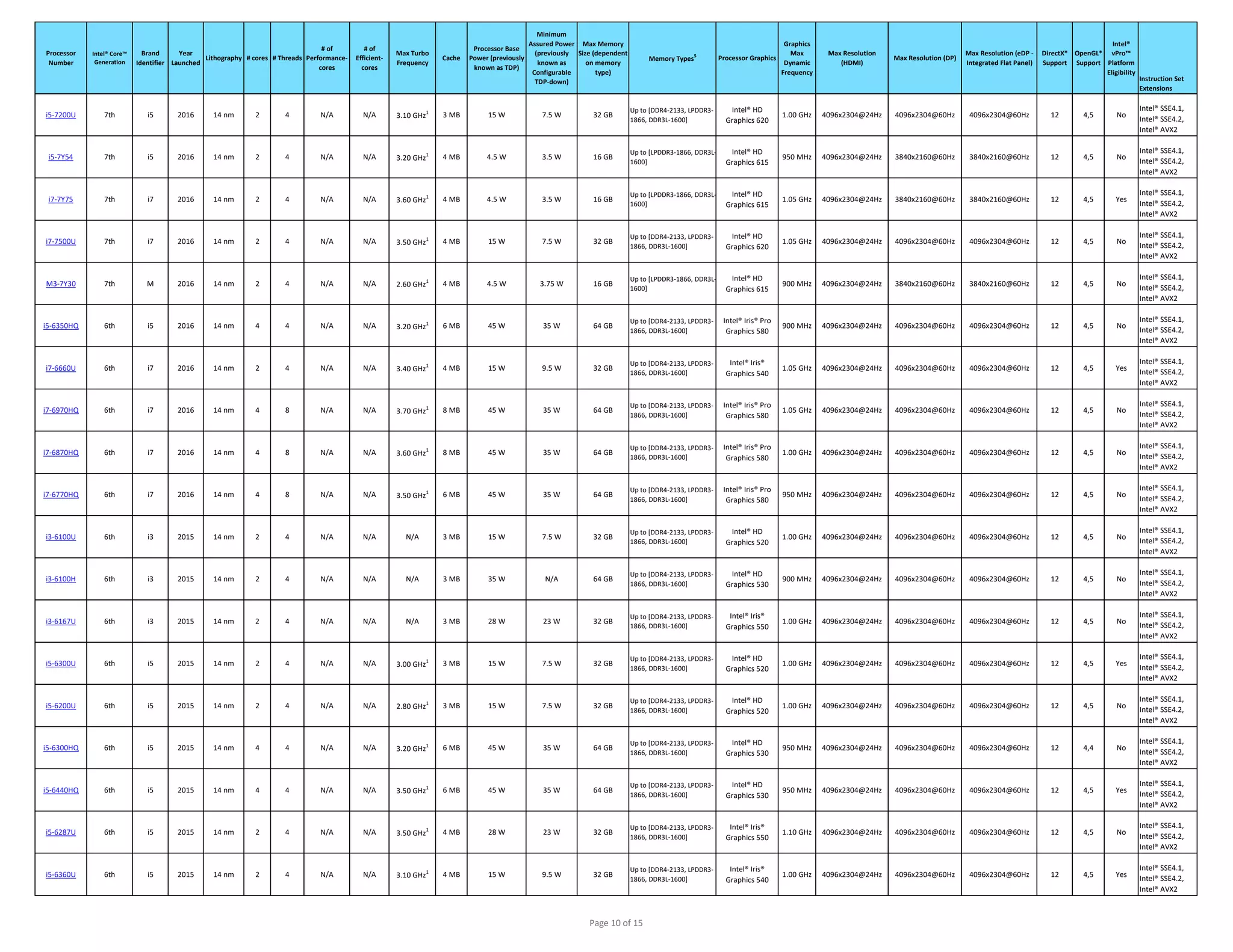 Intel-Core-Comparsion.pdf