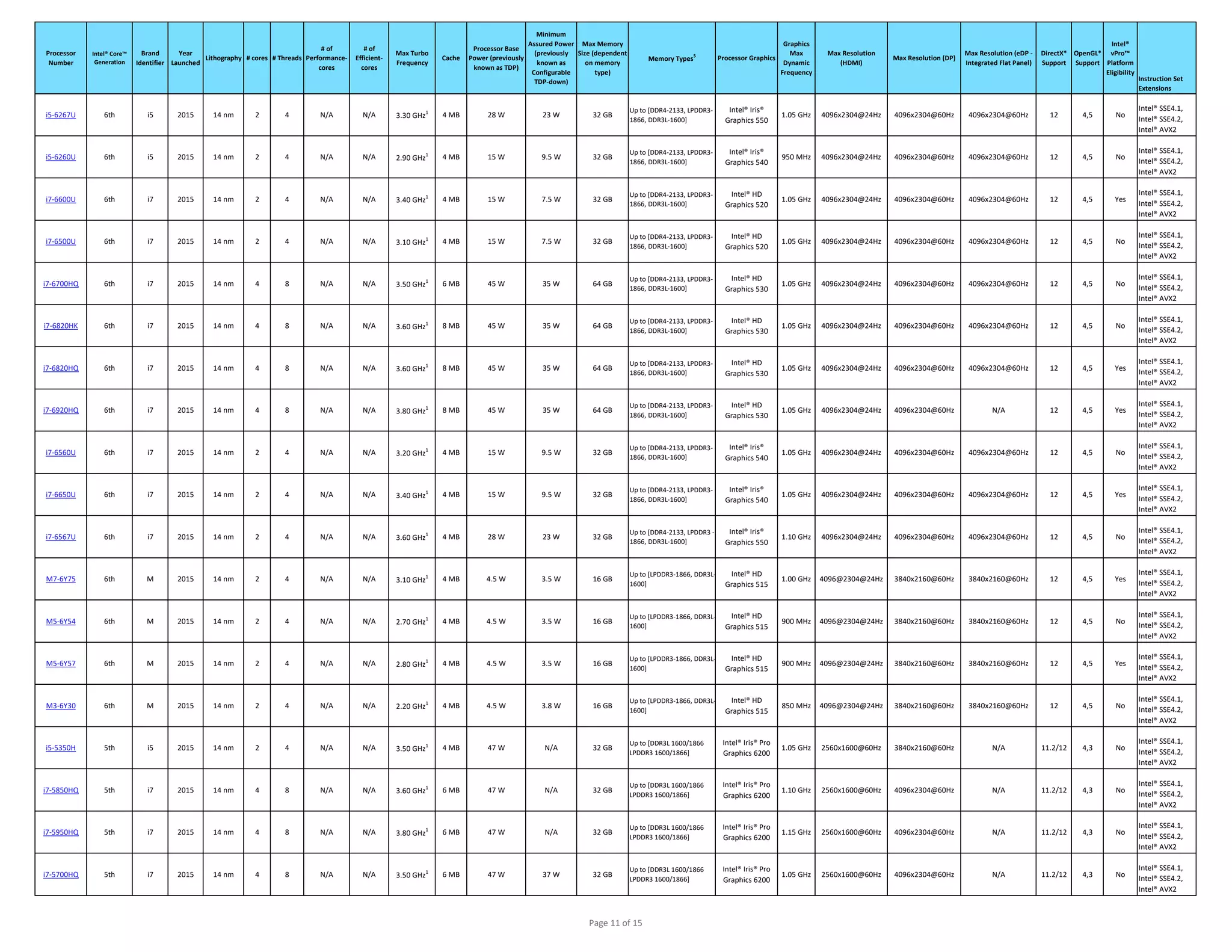 Intel-Core-Comparsion.pdf