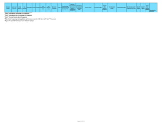 Intel-Core-Comparsion.pdf