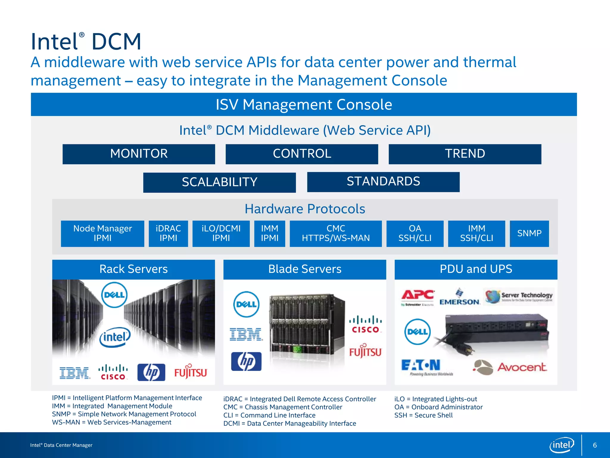 Intel Data Center Manager | PDF