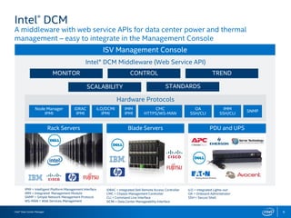 Intel Data Center Manager | PDF