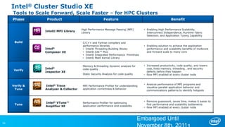 Scale Up Performance with Intel® Development | PPT