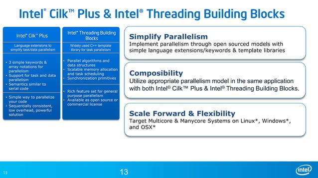 Scale Up Performance with Intel® Development | PPT