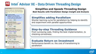 Scale Up Performance with Intel® Development | PPT