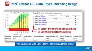 Scale Up Performance with Intel® Development | PPT