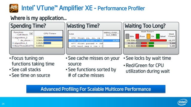 Scale Up Performance with Intel® Development | PPT