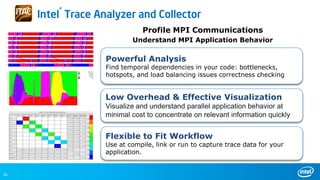 Scale Up Performance with Intel® Development | PPT