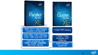 Scale Up Performance with Intel® Development | PPT