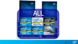 Scale Up Performance with Intel® Development | PPT
