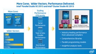 Scale Up Performance with Intel® Development | PPT