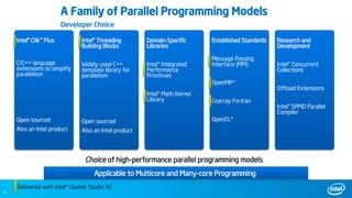 Scale Up Performance with Intel® Development | PPT