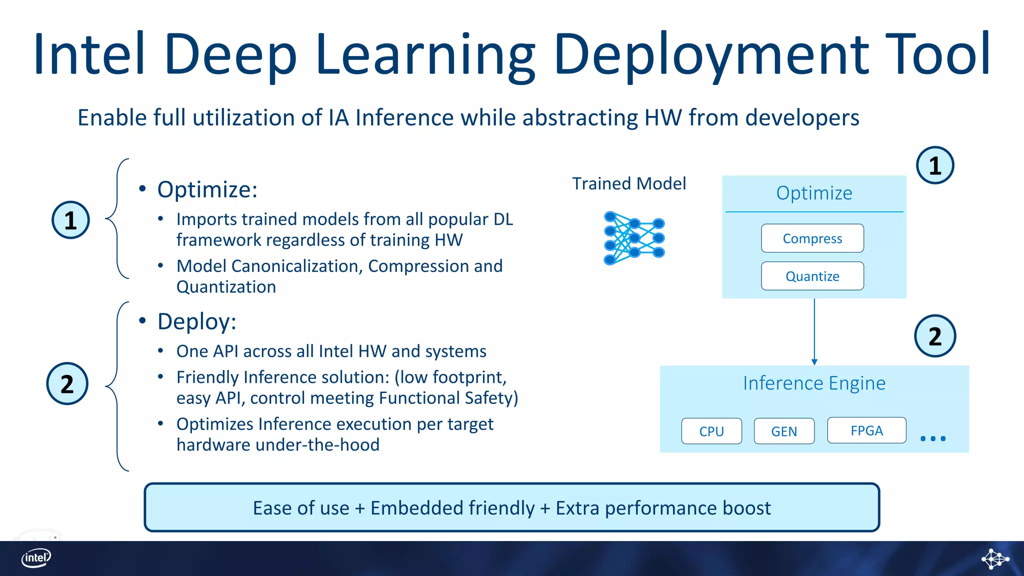 Faster deep learning solutions from training to inference - Amitai Armon & Nir Lotan, Intel | PPT