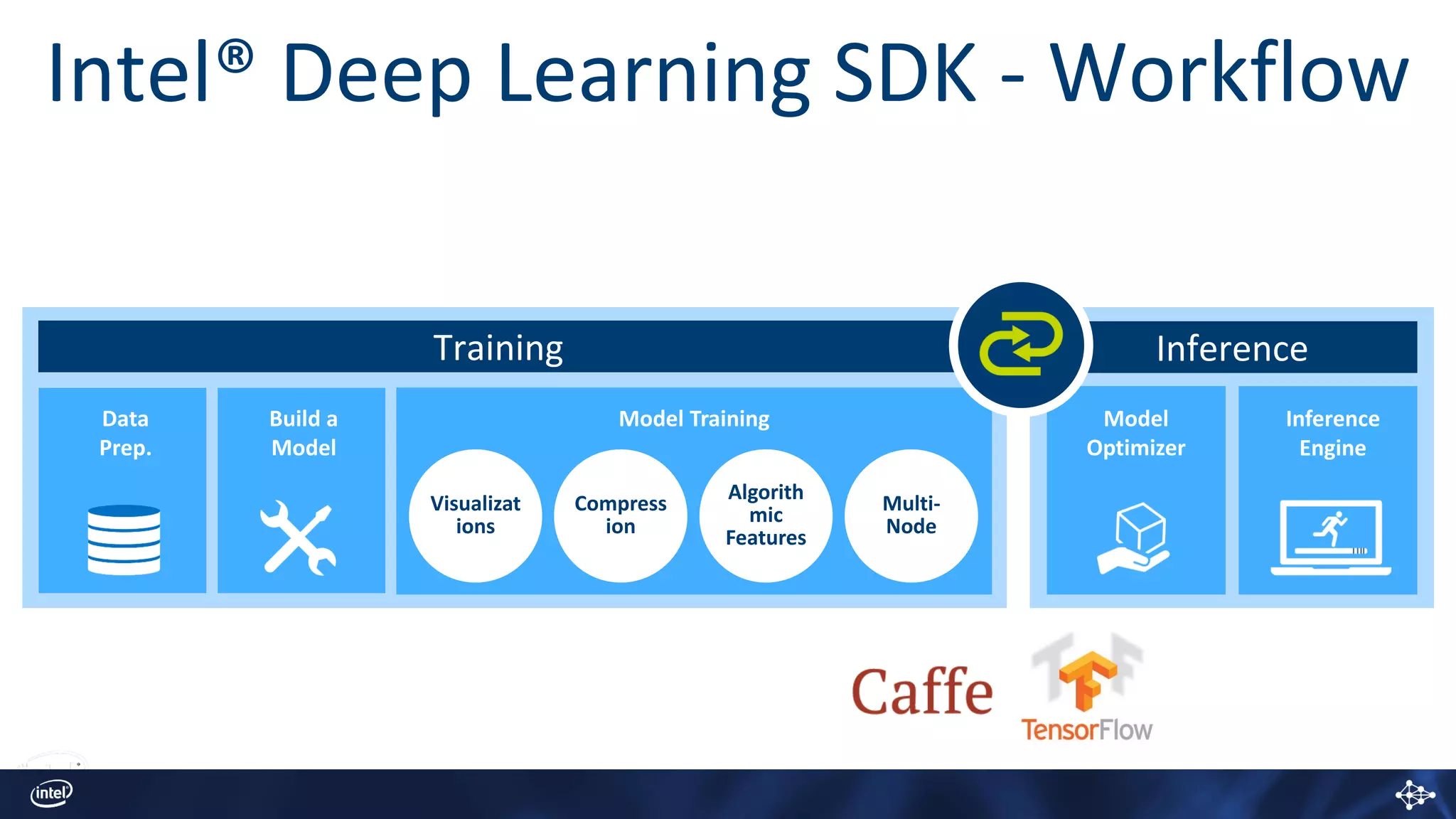 Faster deep learning solutions from training to inference - Amitai Armon & Nir Lotan, Intel | PPT