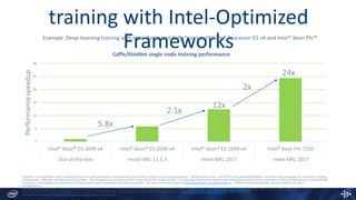Faster deep learning solutions from training to inference - Amitai Armon & Nir Lotan, Intel | PPT