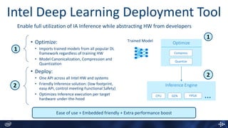 Faster deep learning solutions from training to inference - Amitai Armon & Nir Lotan, Intel | PPT