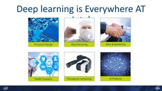 Faster deep learning solutions from training to inference - Amitai Armon & Nir Lotan, Intel | PPT