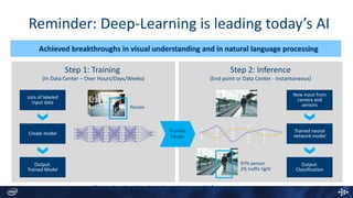 Faster deep learning solutions from training to inference - Amitai Armon & Nir Lotan, Intel | PPT