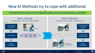 Faster deep learning solutions from training to inference - Amitai ...
