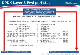 Disruptive IP Networking with Intel DPDK on Linux | PDF | Operating Systems | Computer Software ...