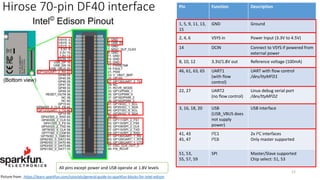 Intel Edison: Beyond the Breadboard | PPT