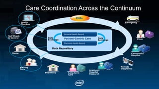 Intel - eHealth2012 | PPTX | Healthcare Industry | Industries