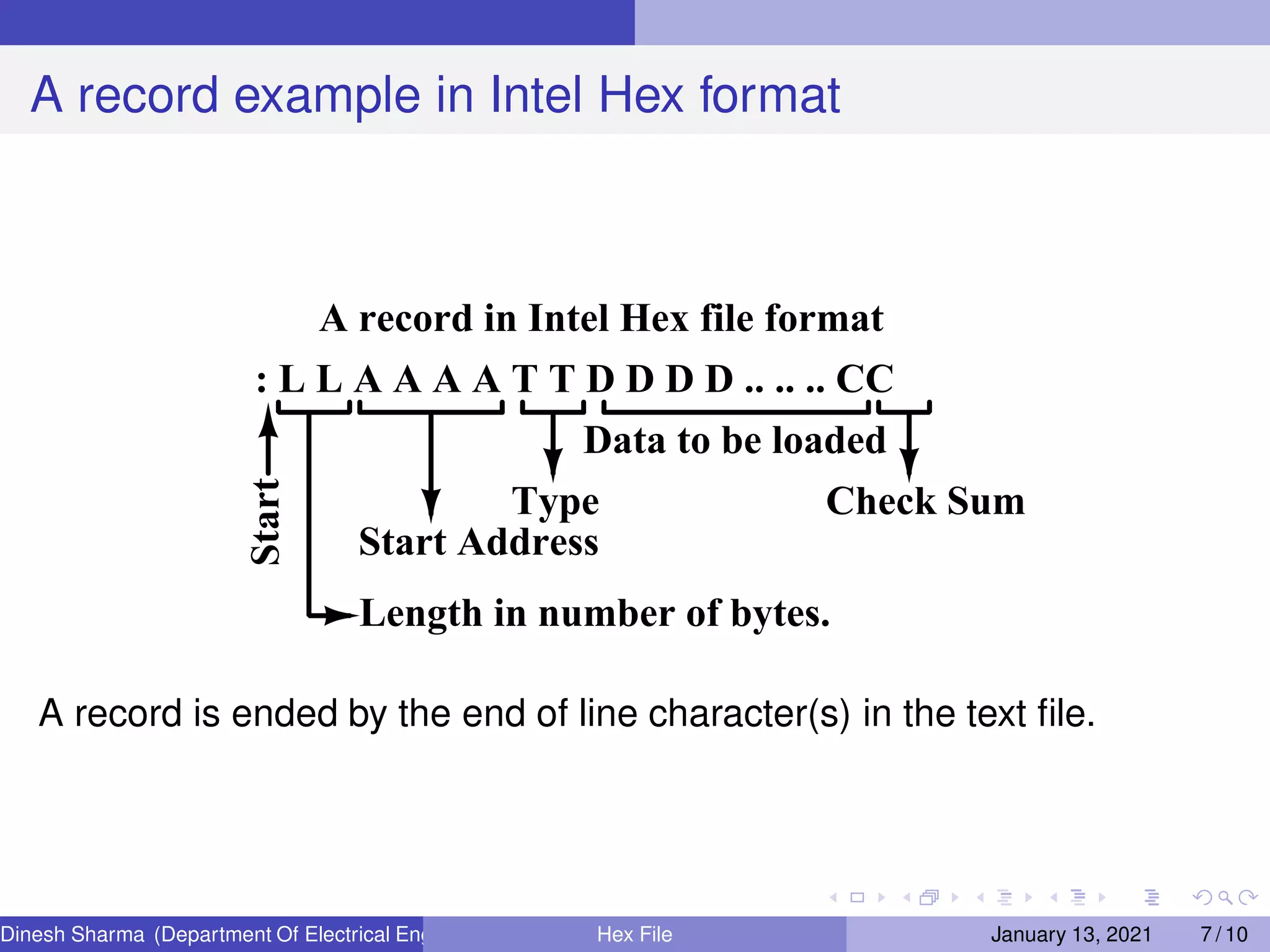 Intel Hex Format | PDF