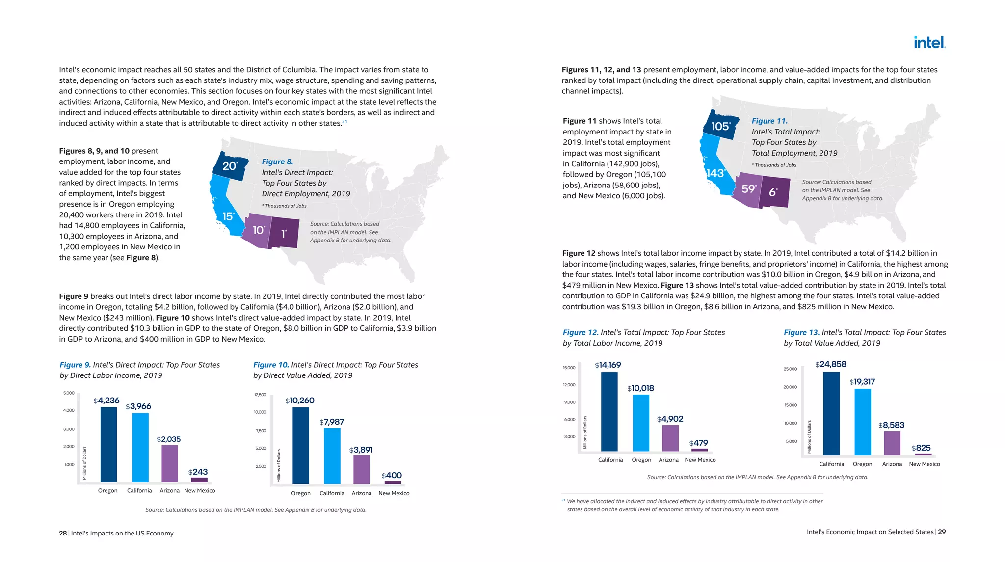 Intel’s Impacts on the US Economy | PDF
