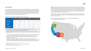 Intel’s Impacts on the US Economy | PPT