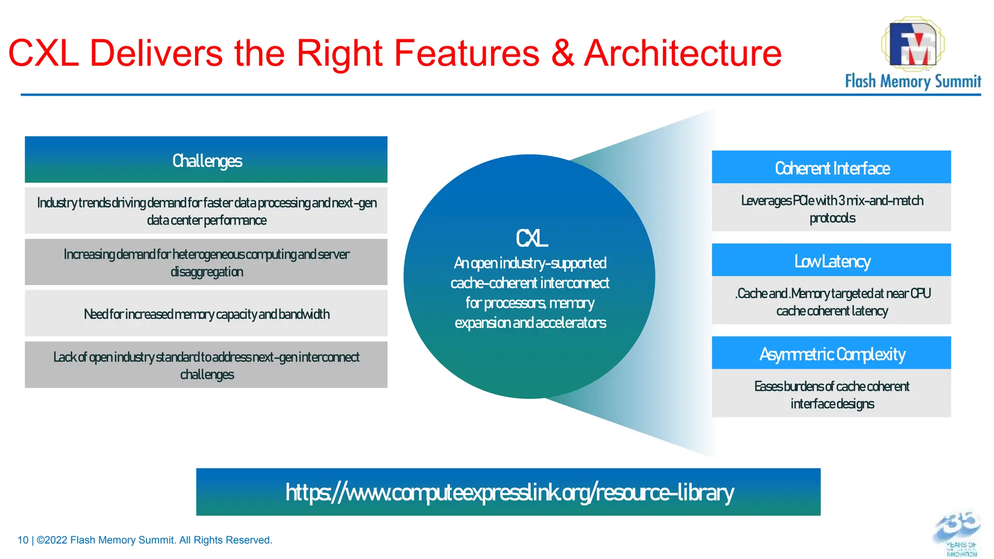 Intel: Industry Enablement of IO Technologies | PPT