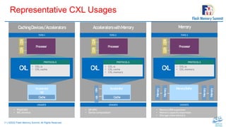 Intel: Industry Enablement of IO Technologies | PPTX