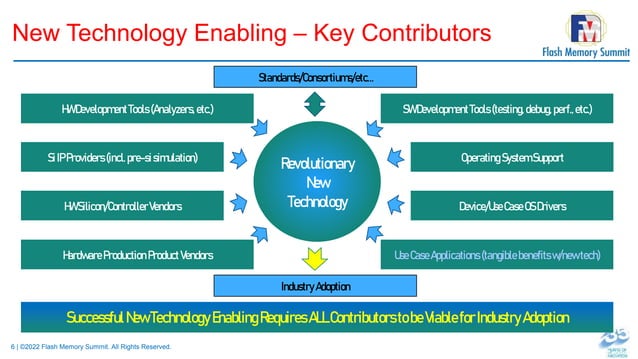 Intel: Industry Enablement of IO Technologies | PPT