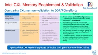 Intel: Industry Enablement of IO Technologies | PPT