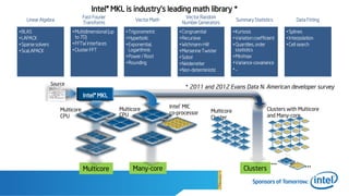 Unleash performance through parallelism - Intel® Math Kernel Library | PPT