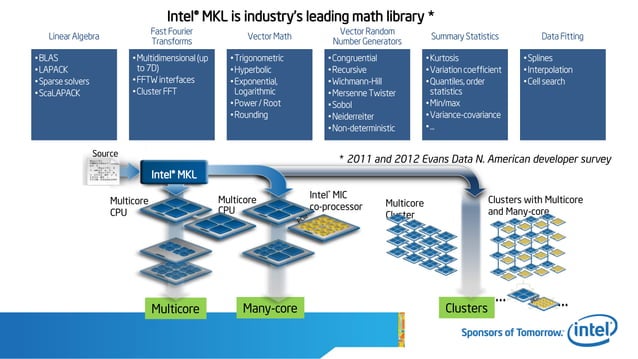 Unleash performance through parallelism - Intel® Math Kernel Library | PPT