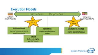 Unleash performance through parallelism - Intel® Math Kernel Library | PPT