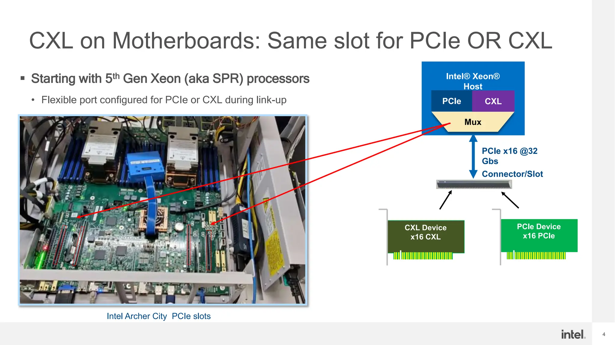 Q1 Memory Fabric Forum: Intel Enabling Compute Express Link (CXL) | PPTX
