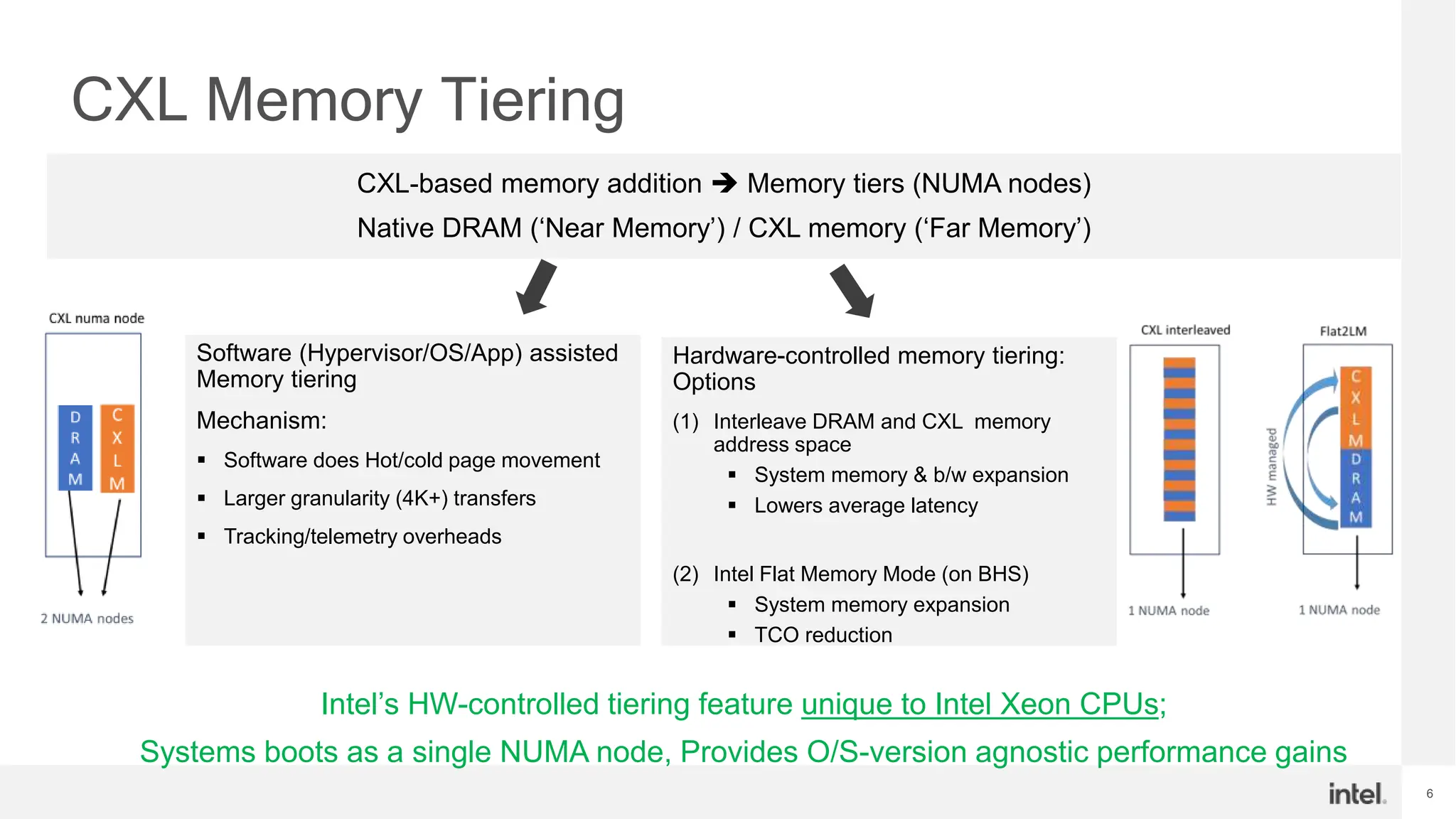 Q1 Memory Fabric Forum: Intel Enabling Compute Express Link (CXL) | PPTX